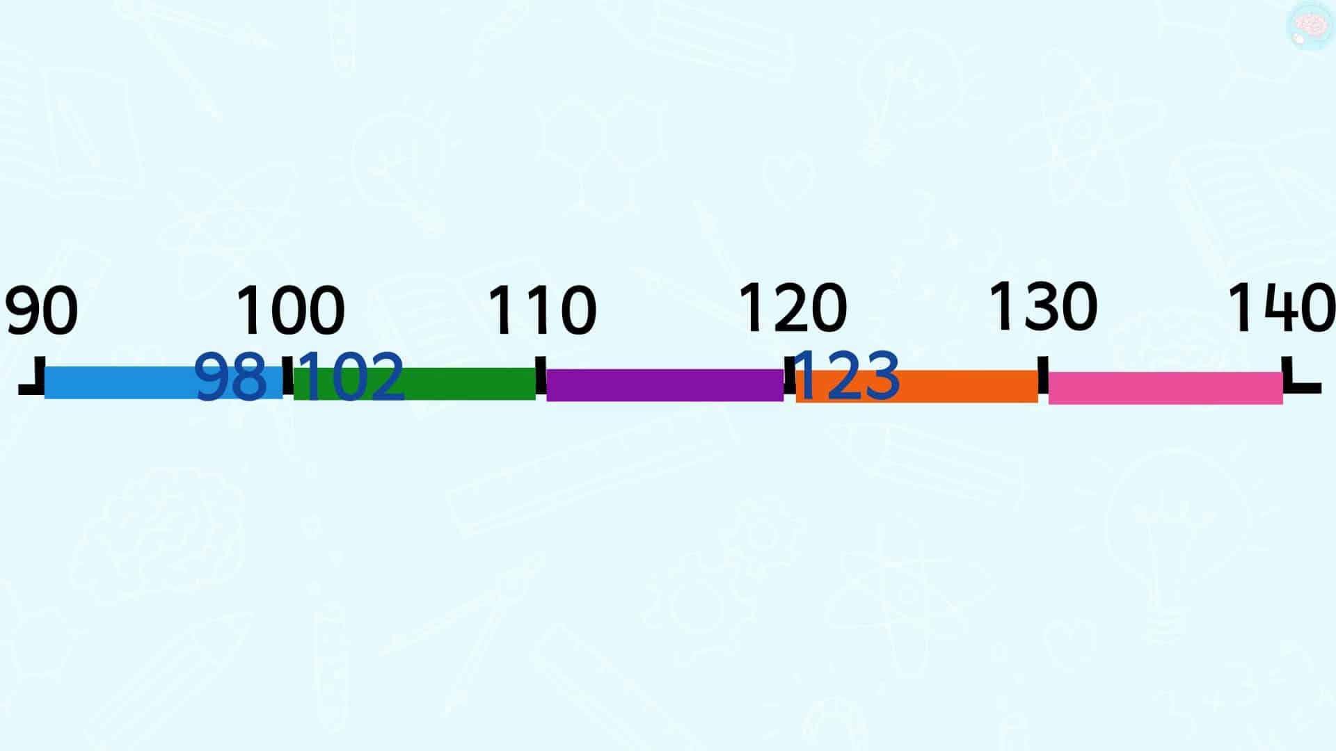 Utiliser une droite graduée intercaler des nombres CE1 CE2 - Maître Lucas
