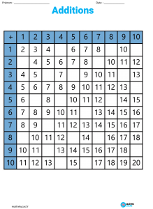 Fiches exercices sur les Exercices Additions jusqu'à 20 pour CP ...