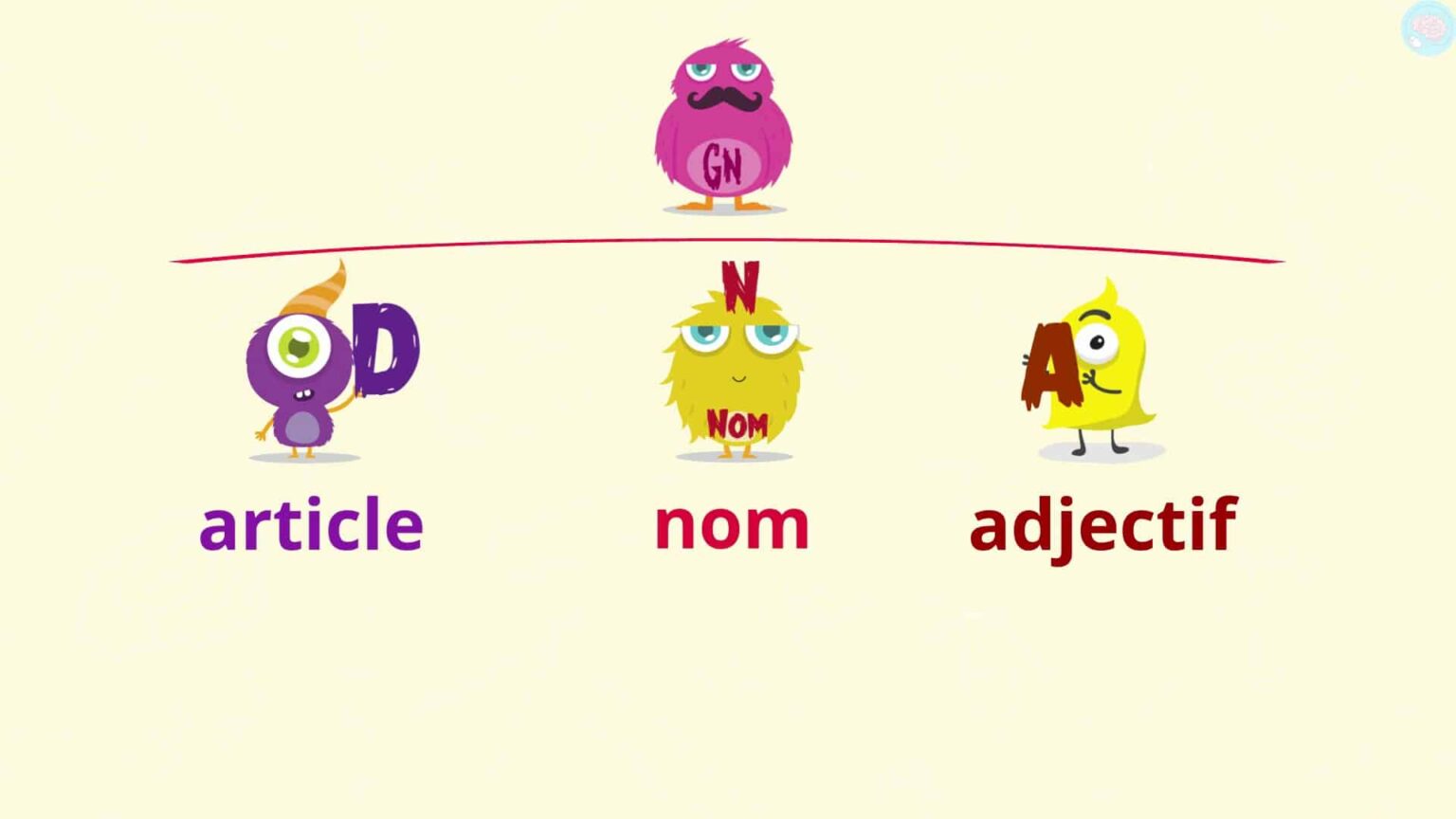 C'est quoi le groupe nominal ? CE1 - CE2 - Maître Lucas