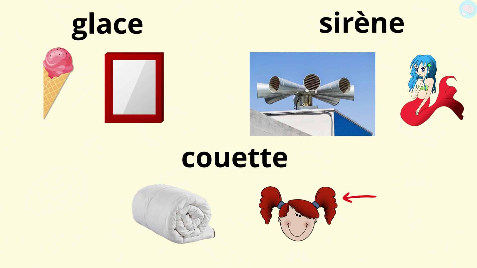 La polysémie, c'est quoi ? Pour les élèves de CE1 - CE2 - Maître Lucas