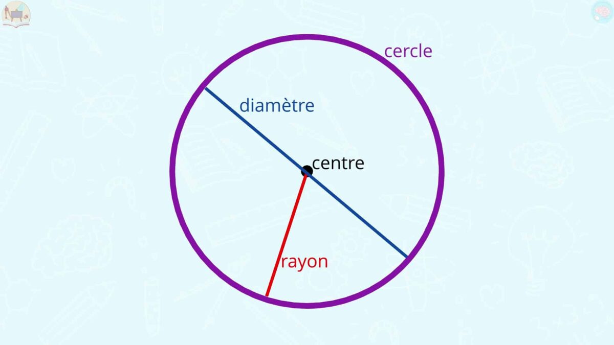 Tracer un cercle, utiliser un compas CE1 CE2 - Maître Lucas
