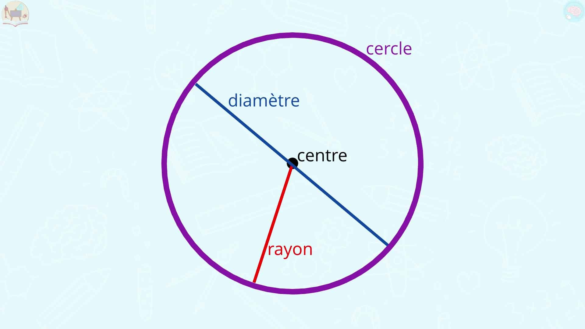 Tracer un cercle, utiliser un compas CE1 CE2 - Maître Lucas