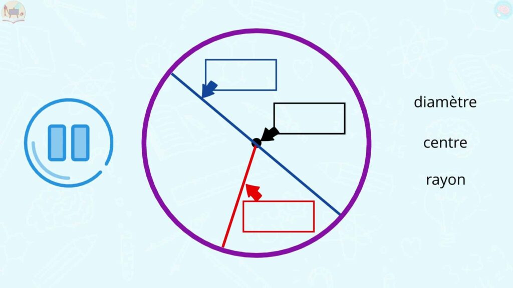 Tracer un cercle, utiliser un compas CE1 CE2 - Maître Lucas Tracer un cercle, utiliser un compas CE1 CE2 - Maître Lucas