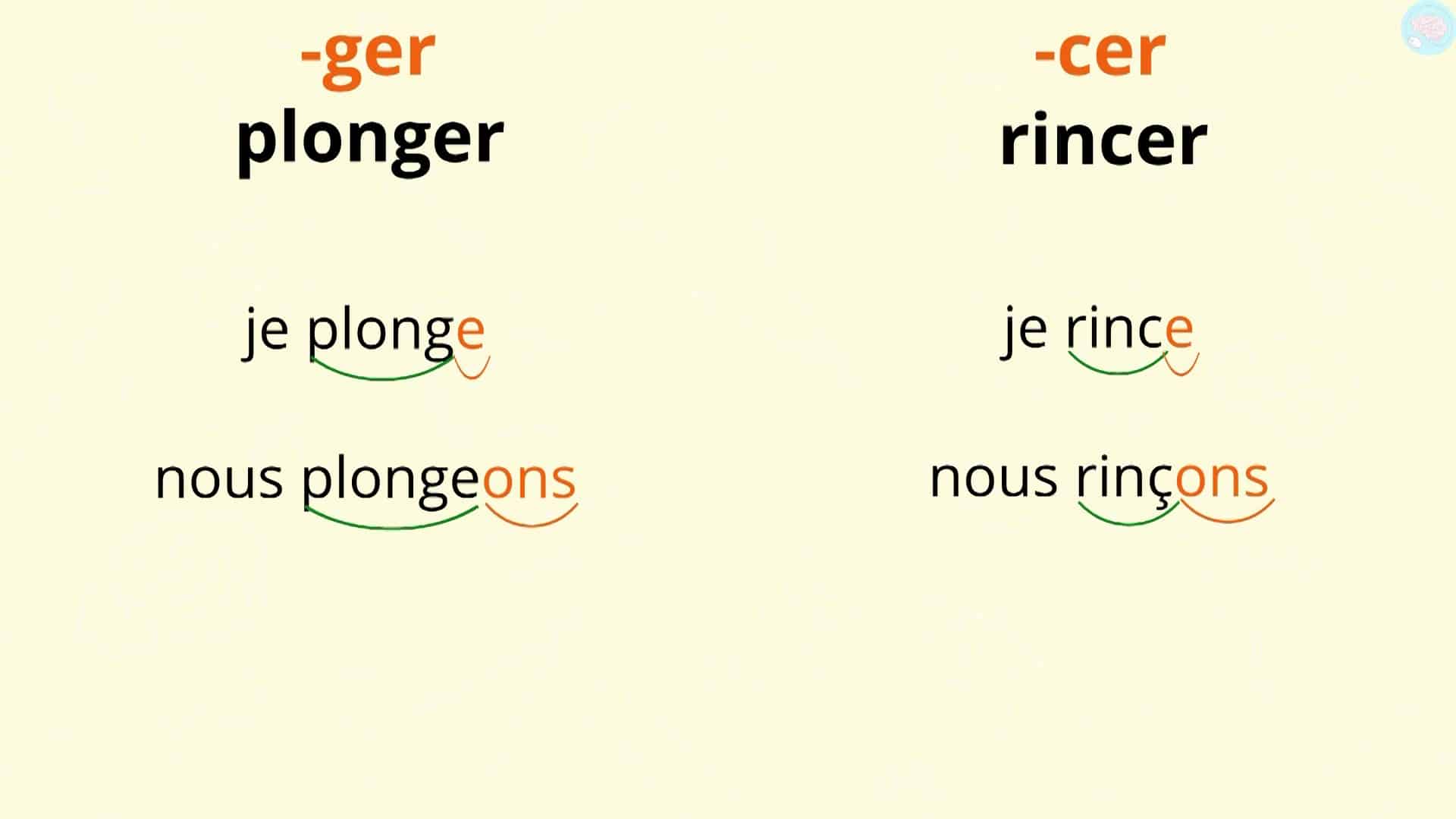 Le présent des verbes en -ger et -cer CM1 CE2 - Maître Lucas