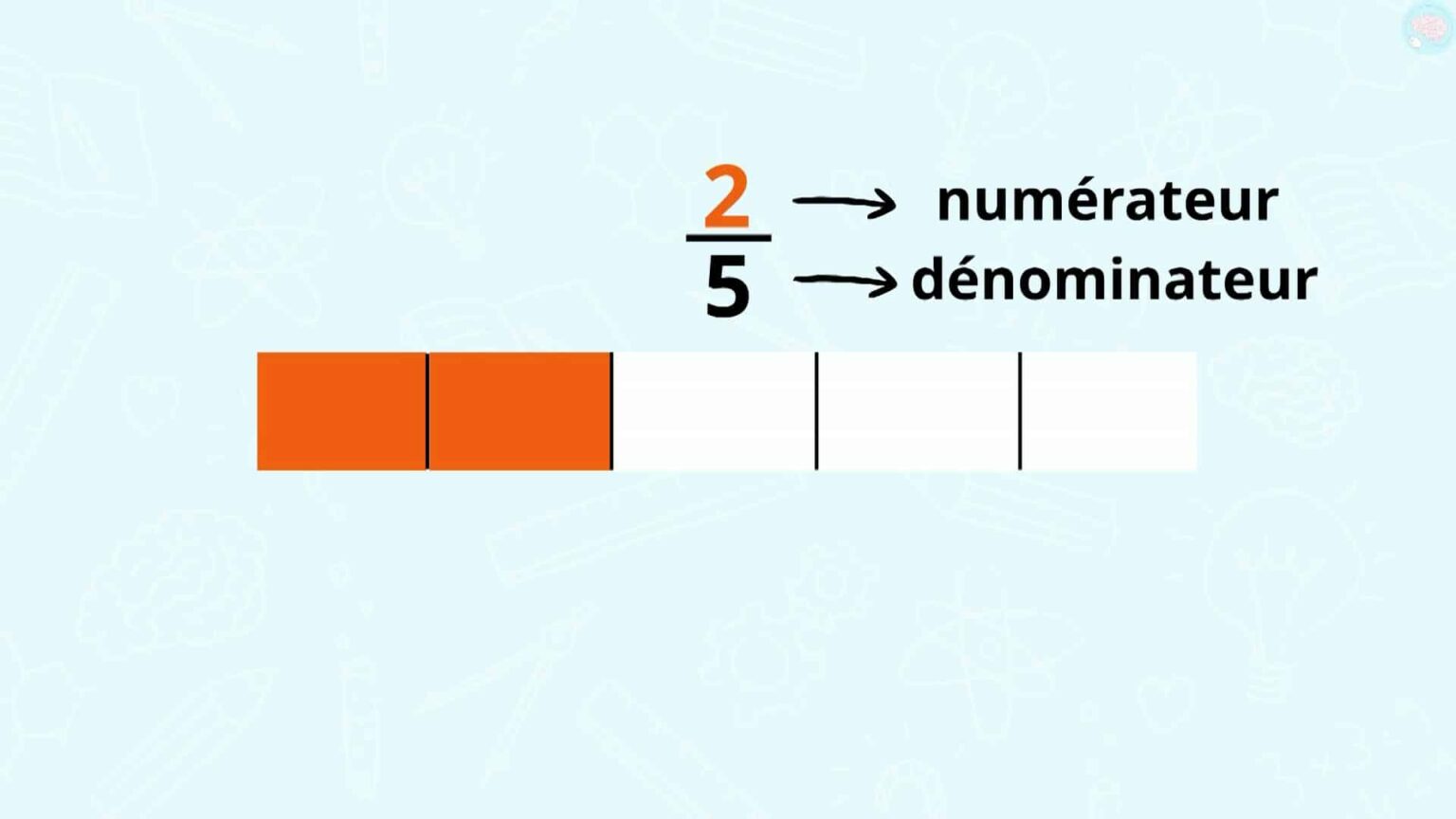 Représenter les fractions pour CE1 - Maître Lucas