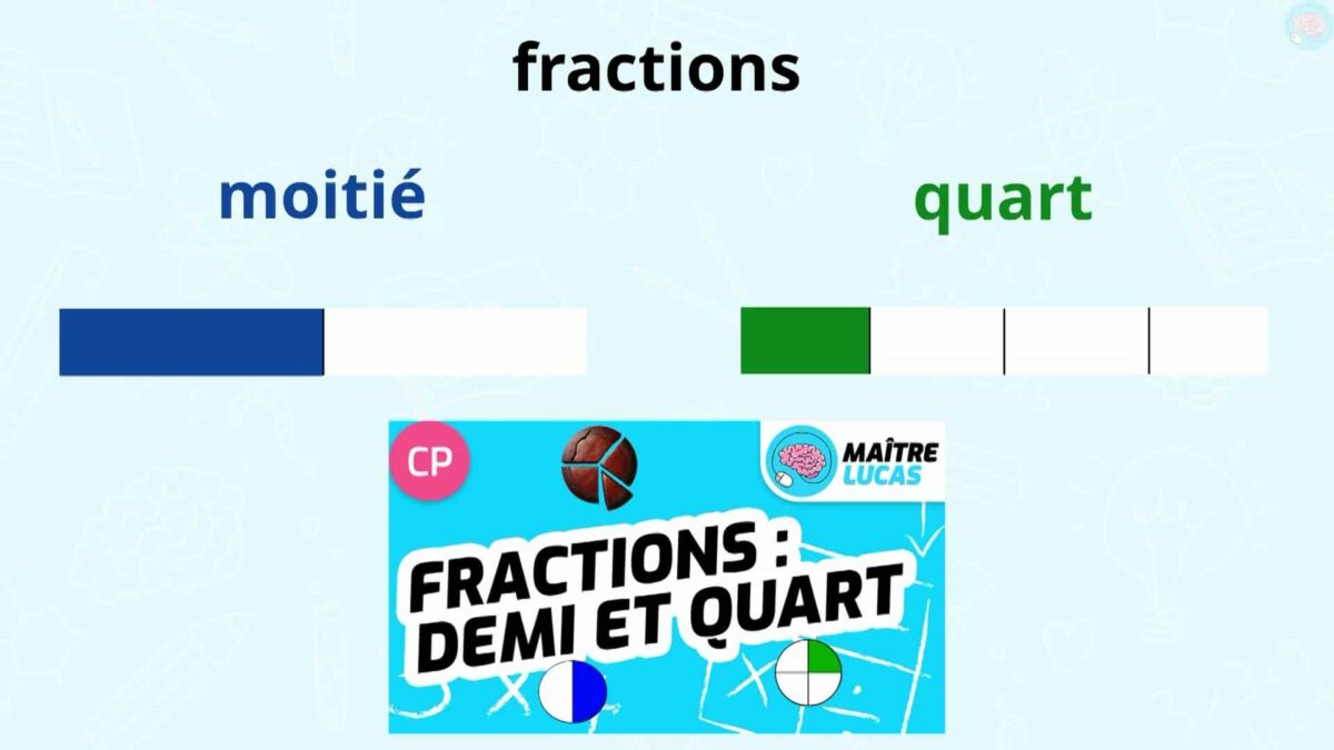 Représenter les fractions pour CE1 - Maître Lucas